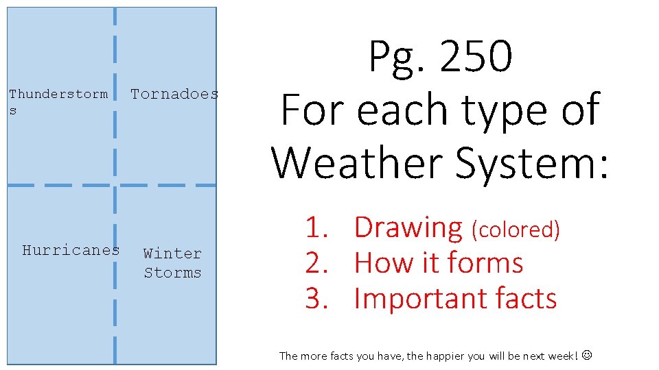 Thunderstorm s Hurricanes Tornadoes Winter Storms Pg 250