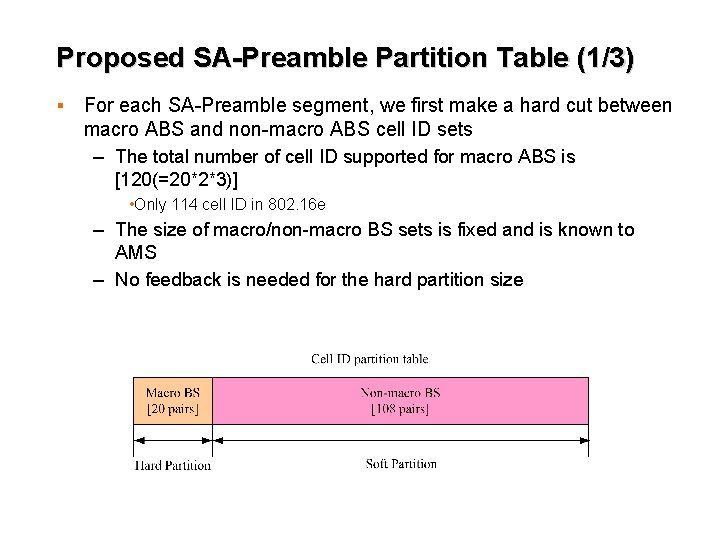 Text Proposal of SAPreamble Partition in IEEE 802