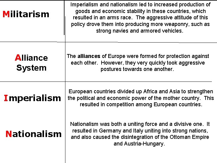 Causes of the Great War LONGterm Militarism Nationalism