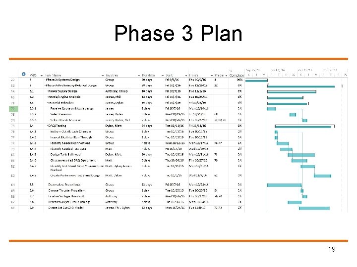 System Design Review ArcJet Thruster P 17101 October