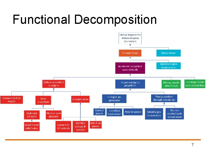 System Design Review ArcJet Thruster P 17101 October