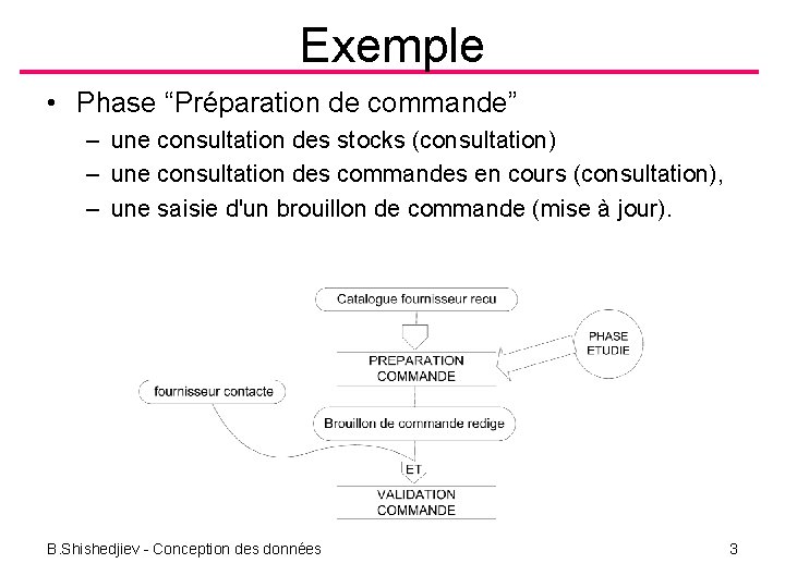 Modles externes B Shishedjiev Conception des donnes 1