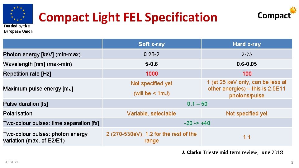 Funded by the Europena Union WP 6 Activity