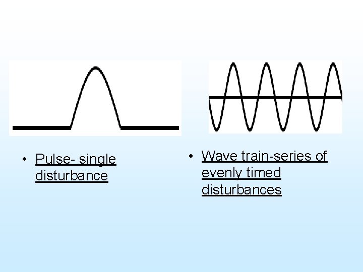 Waves Simple Harmonic Motion The back and forth