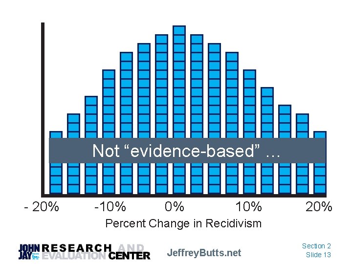 Building a Strong Outcome Portfolio Section 2 Evidence