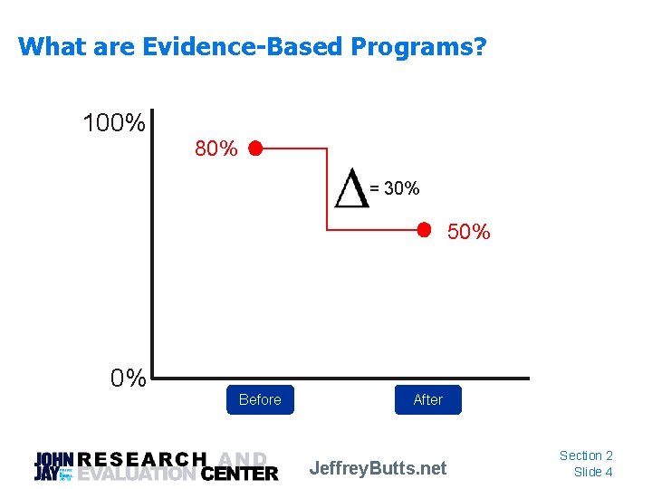Building a Strong Outcome Portfolio Section 2 Evidence