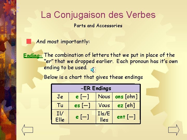 Putting It Together An ER verb assembly kit