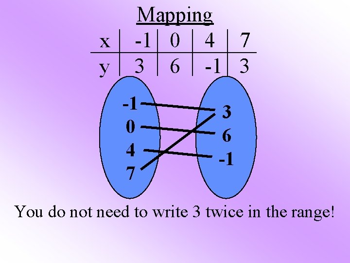 Objectives The student will be able to 1