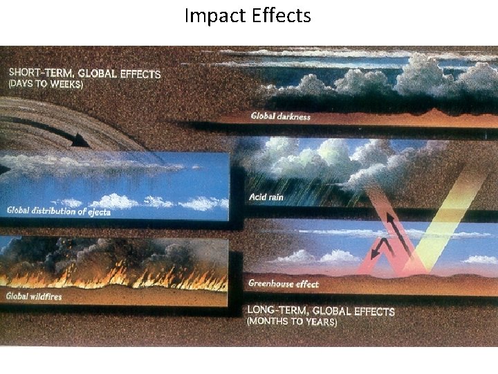 THE CRETACEOUSPALEOGENE KPG MASS EXTINCTION EVENT Dr Arjun