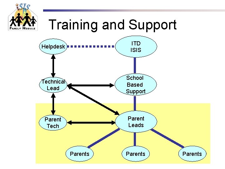 Introduction to the ISIS Family Module Integrated Student