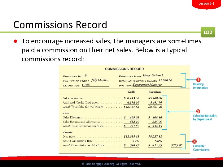 LESSON 3 1 Completing Payroll Learning Objectives Records