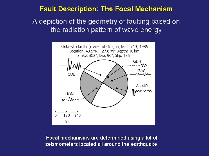 Faulting in the Earth Earthquake rupture can be