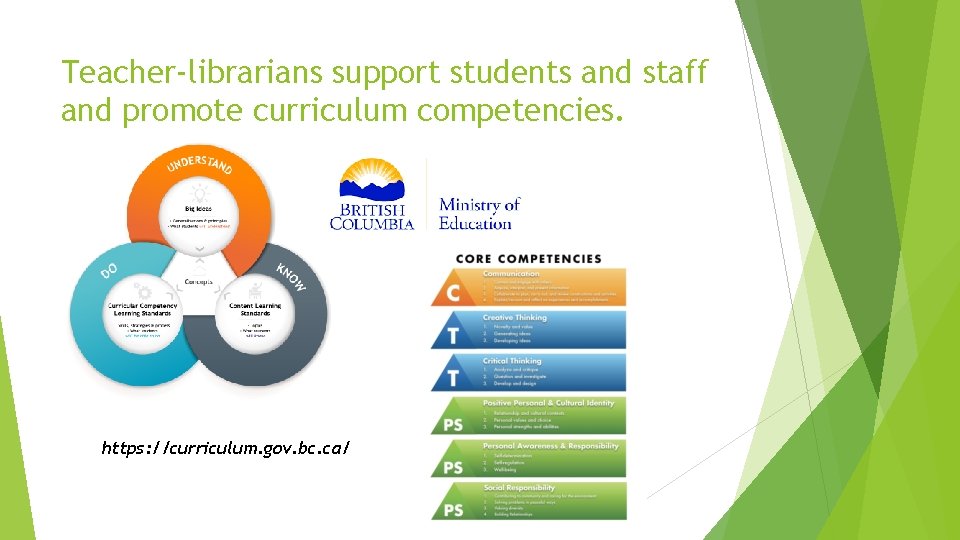 Vision of the Future Library Learning Leading and