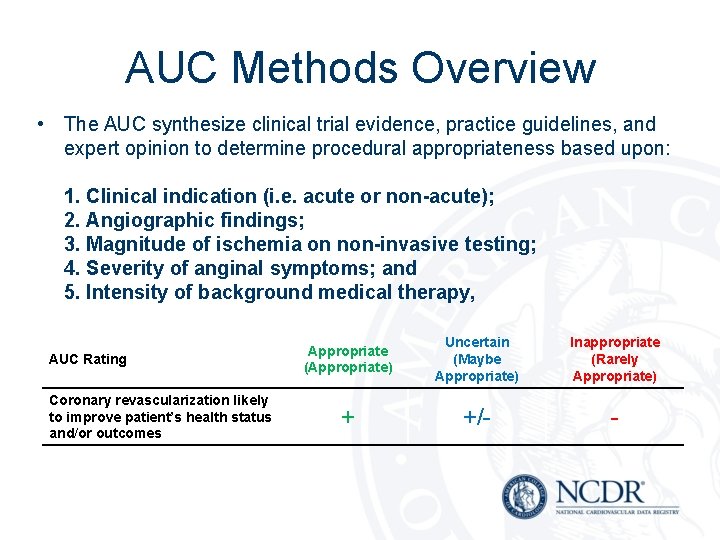 Appropriate Use Criteria for Coronary Revascularization and Trends