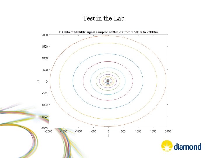 Diamond LLRF Activities Pengda Gu For DLS RF