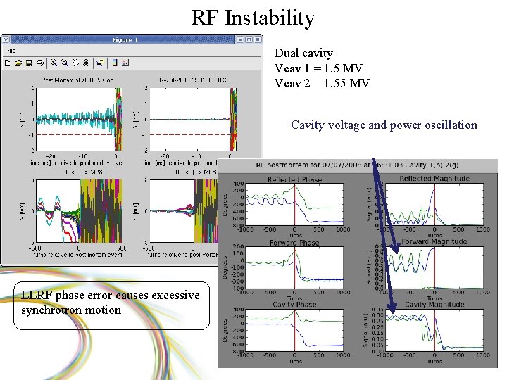 Diamond LLRF Activities Pengda Gu For DLS RF