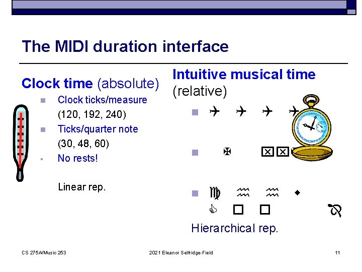 Guido Pitch and duration components in input Data