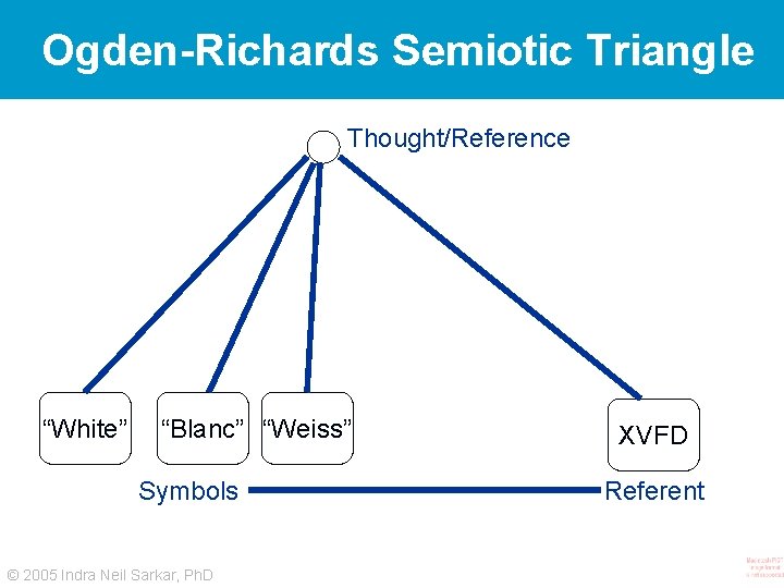 Finding Bugs in People Developing an Entomology Ontology