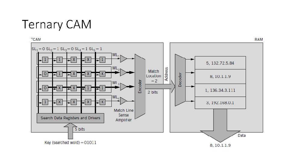 Chapter 5 Packet Processing Objectives Already reviewed various