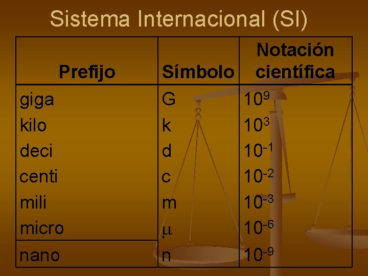 Sistema Internacional SI Objetivos especficos Al finalizar la