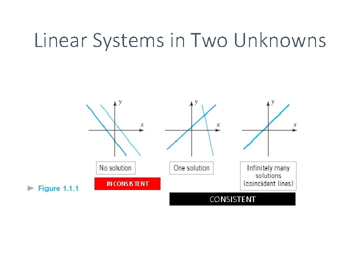 1 1 Introduction to Systems of Equations 1