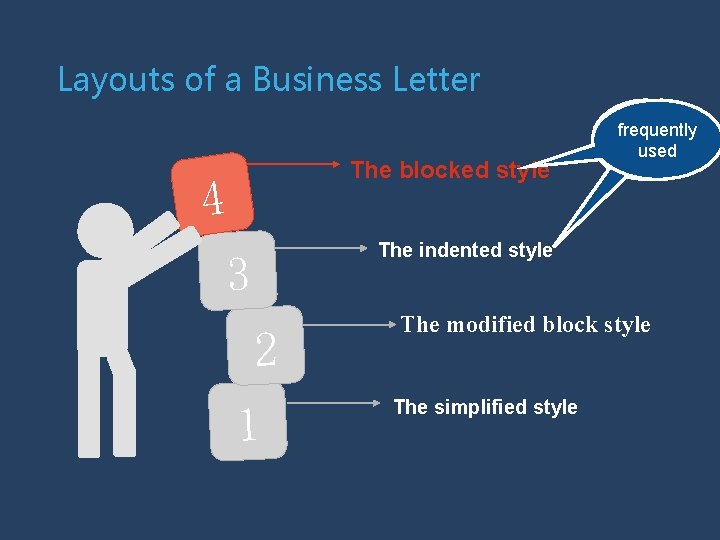 Business Communication Chapter 1 Fundamentals of Business Communication