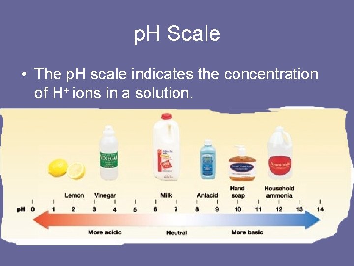 p H Acids Bases and p H Water