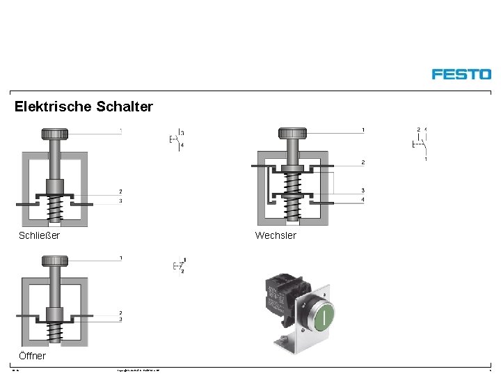 Grundlagen der Automatisierungstechnik Festo Didactic Gmb HCo KG