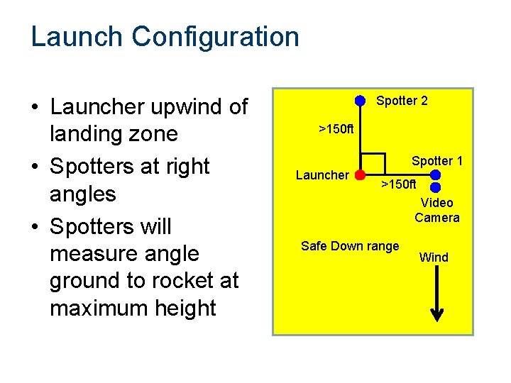 Rocket Launch Launch Configuration Launcher upwind of landing