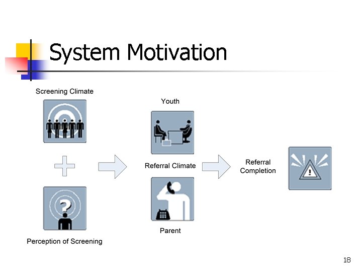 Evaluation Results Ohios SAMHSA Garrett Lee Smith Grant