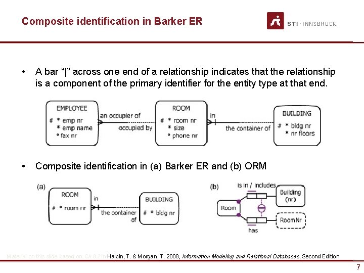 Introduction to modeling ER modelling Slides for this