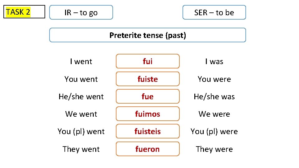 Module 1 Revision Mis Vacaciones Talking about holidays
