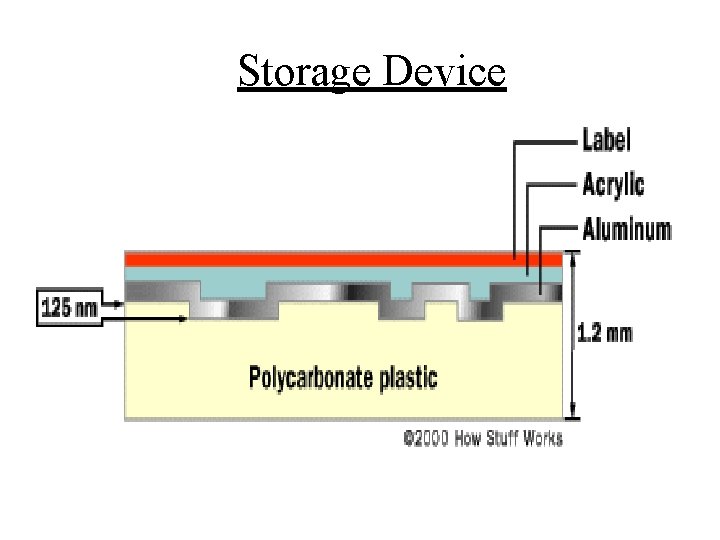 CDROM What Is CDROM The CDROM compact disc