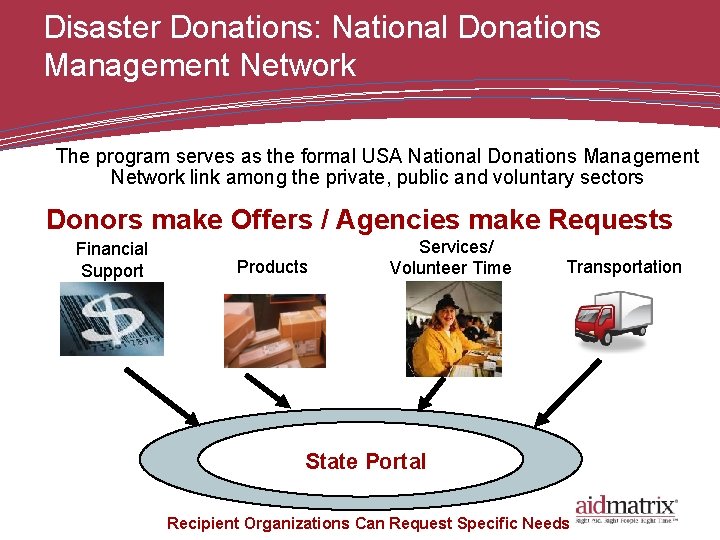 National Donations Management Network Powered by the Aidmatrix