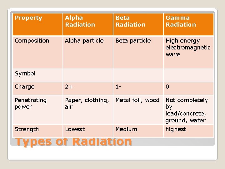 LT 2 NOTES NUCLEAR CHEMISTRY RADIATION AND NUCLEAR
