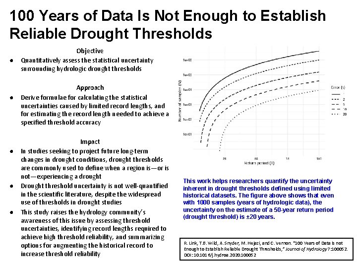 100 Years of Data Is Not Enough to