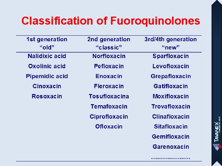 Cobel Darou Medical Department Fluoro quinolones Synthetic broadspectrum