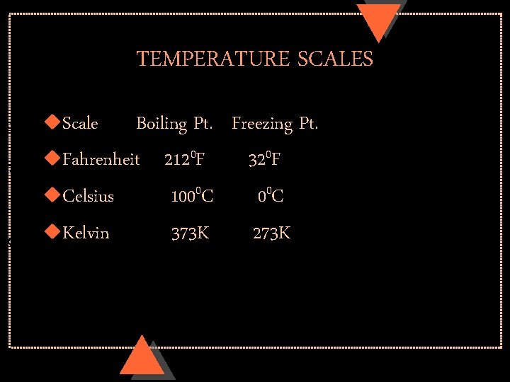 THERMAL ENERGY THERMAL EQUILIBRIUM u Moves heat energy