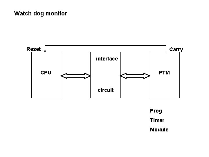 Some Electronic Design Problems Design To pass reliability