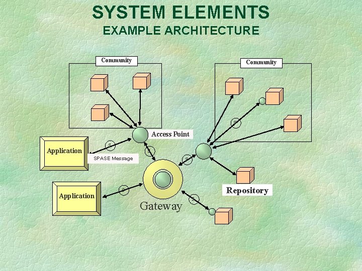 The SPASE Data Model and the SPASE Consortium