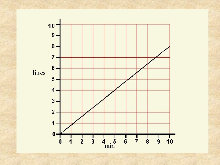 Rates Constant rates Here are some examples of