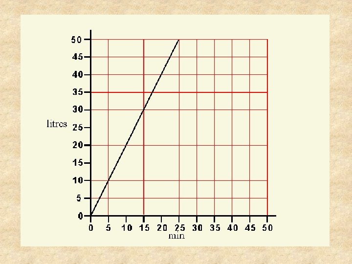 Rates Constant rates Here are some examples of