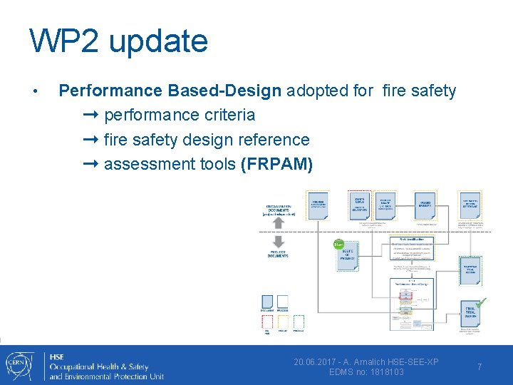 Workshop on fire protection for physics research facilities