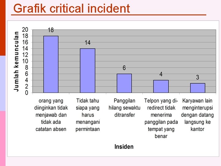 Tools for Problem Understanding Outline Critical Incident p