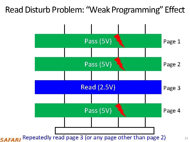 Read Disturb Errors in MLC NAND Flash Memory