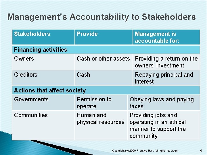 Introduction to Management Accounting Chapter 15 Learning Objective