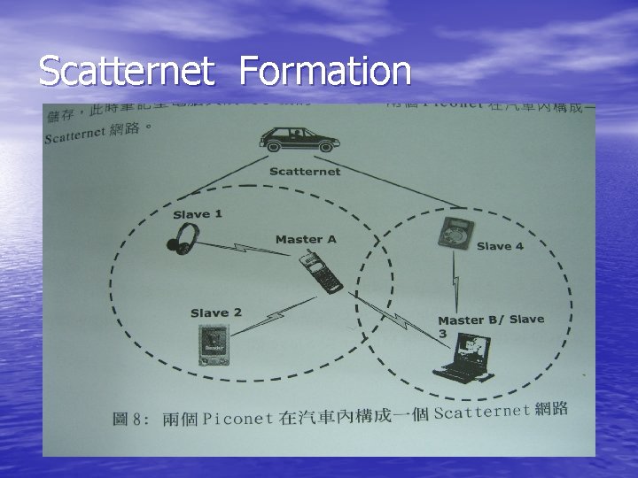 1 2 Device Addressing 3 Physical channel 4