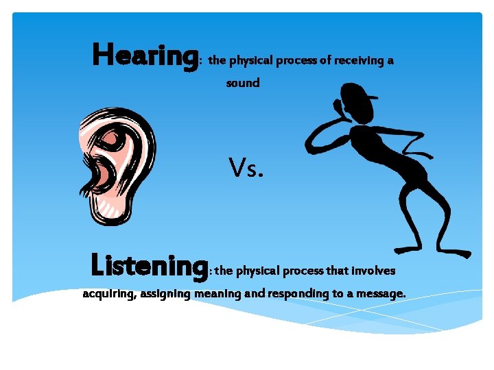 Hearing the physical process of receiving a sound