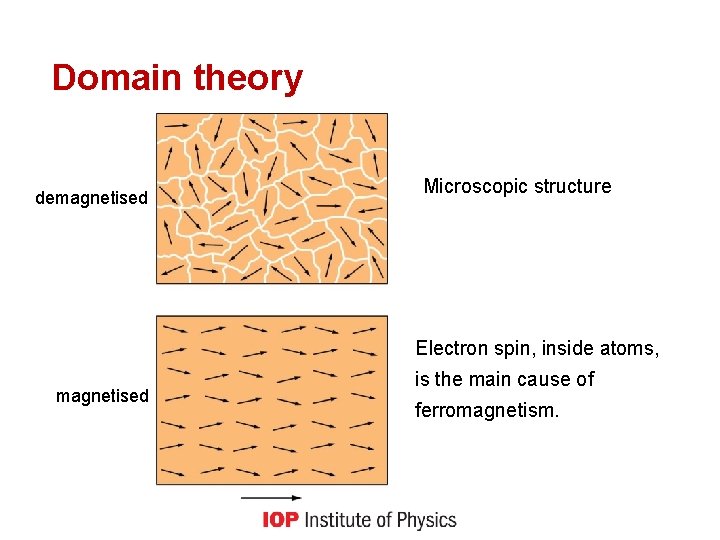 Magnetism electromagnetism Learning outcomes describe and explain the