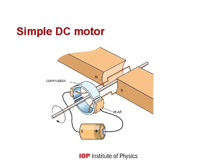 Magnetism electromagnetism Learning outcomes describe and explain the